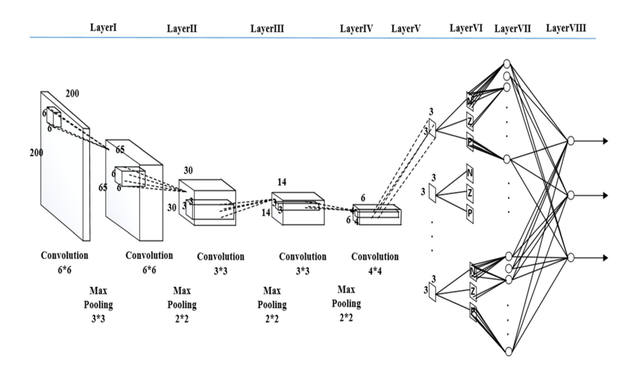 A Convolutional Fuzzy Neural Network Architecture For Object Classification With Small Training